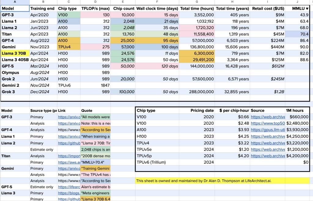 xAI Starts Receiving Nvidia GB200 Chips | NextBigFuture.com