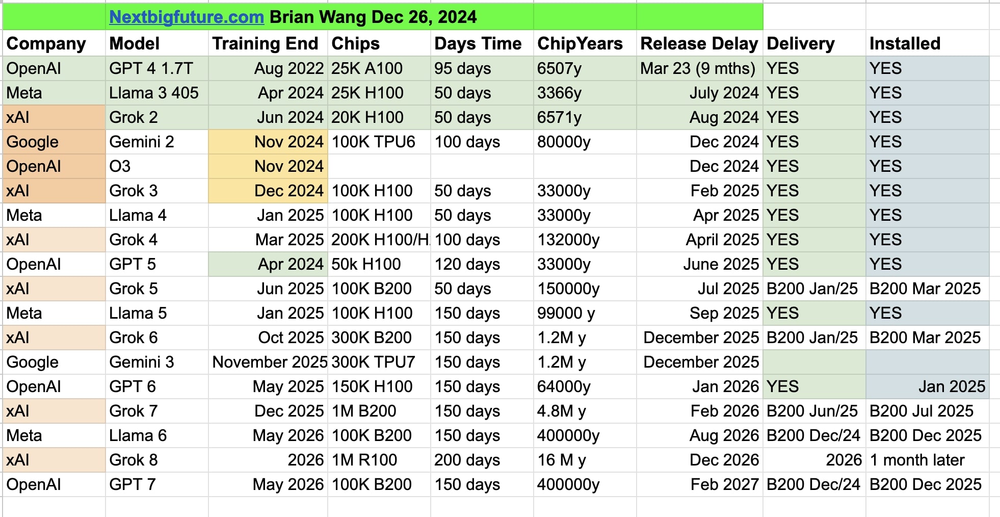 What Mattered in 2024 ? Setting up the Future of AI, Robotics and Space ...