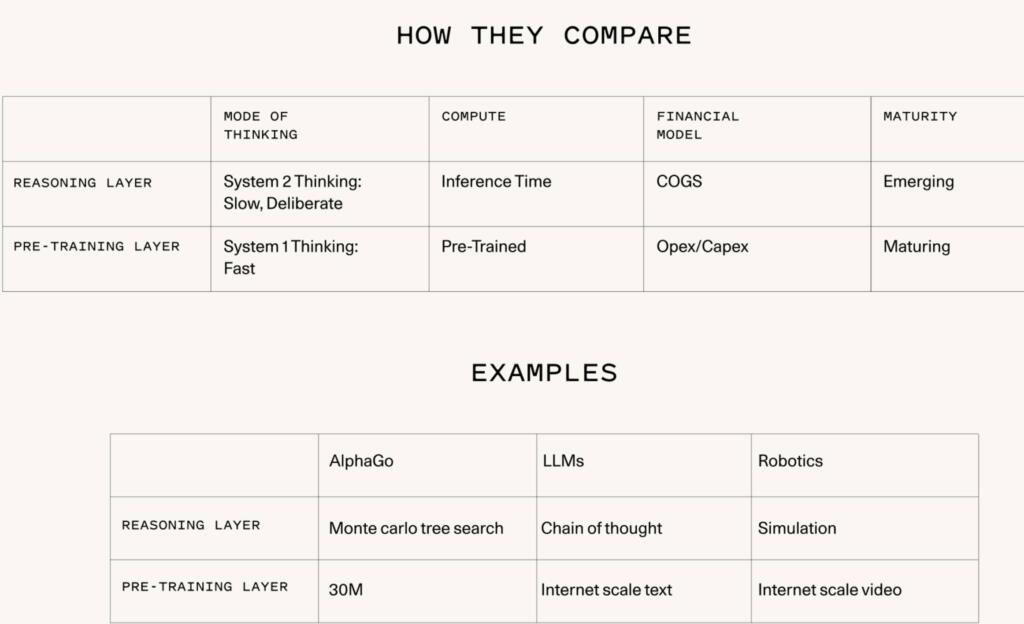 OpenAI O3 and Test Time Reasoning | NextBigFuture.com