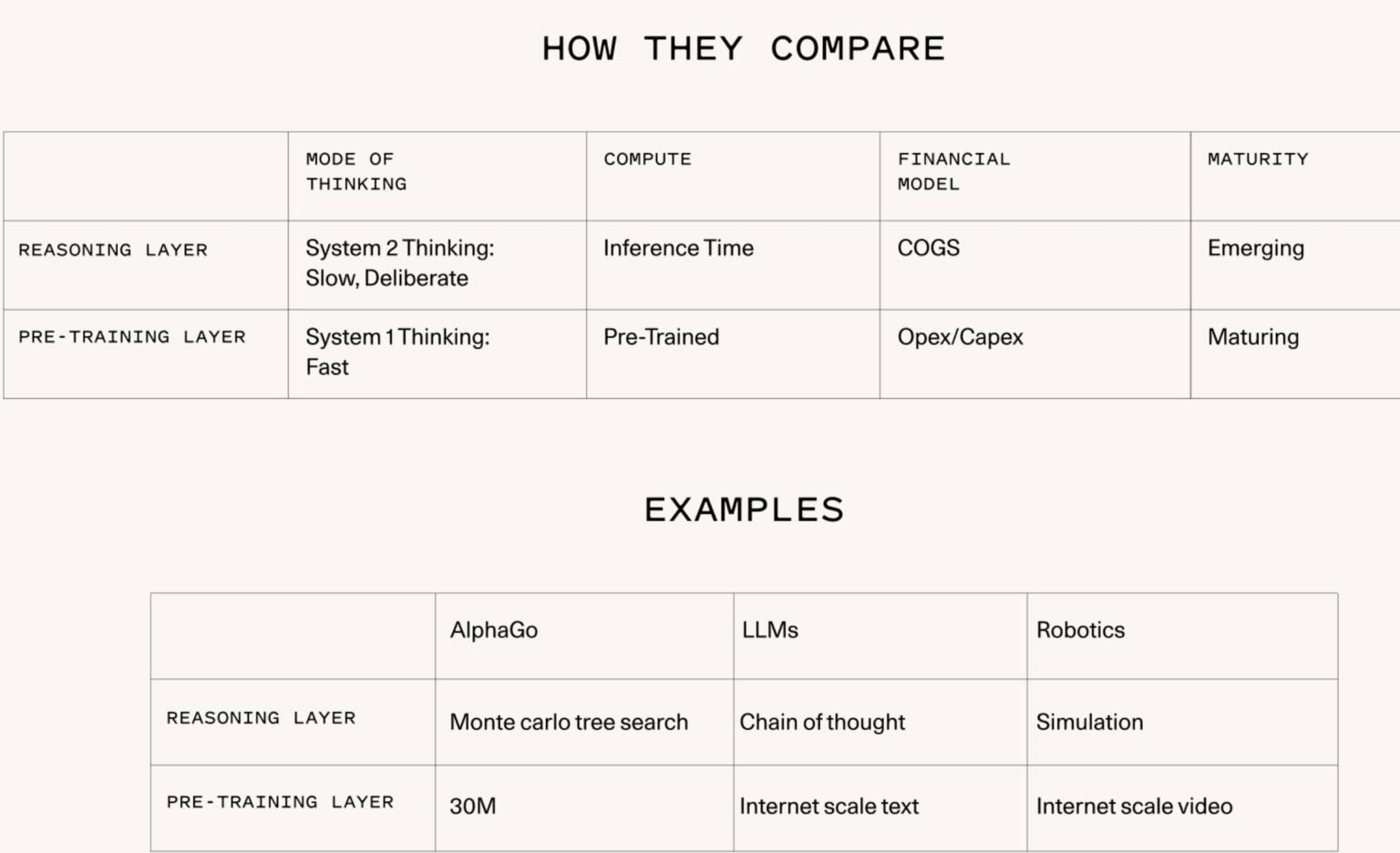 Openai O3 And Test Time Reasoning Nextbigfuture