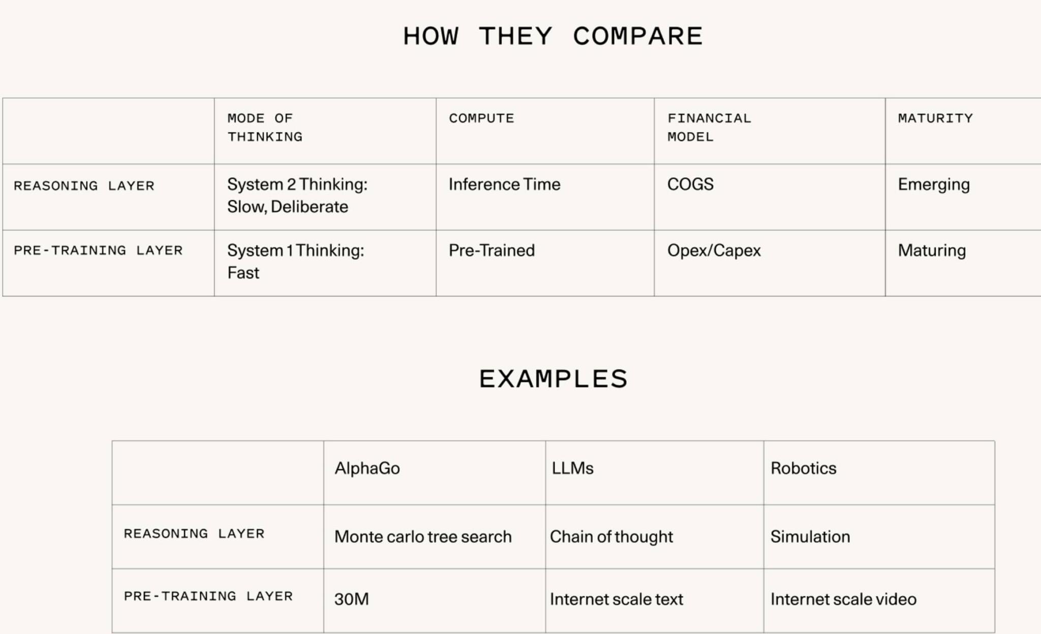 OpenAI O3 and Test Time Reasoning | NextBigFuture.com