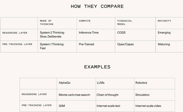 OpenAI O3 and Test Time Reasoning | NextBigFuture.com