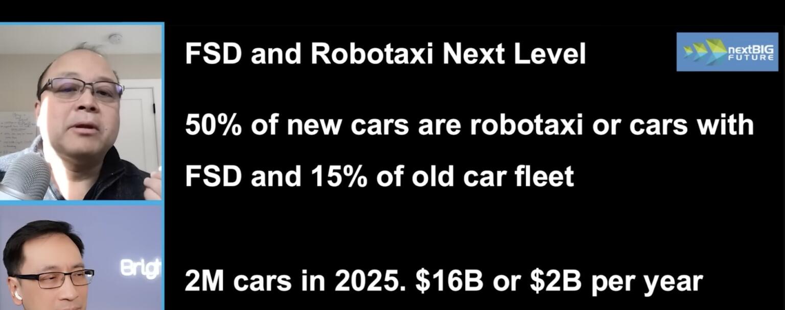 AI, Humanoid Bots and Robotaxi Shocks in 2025 | NextBigFuture.com
