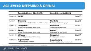 OpenAI O3 Ranks as 175th Best in the World on Coding Test and Great on ...