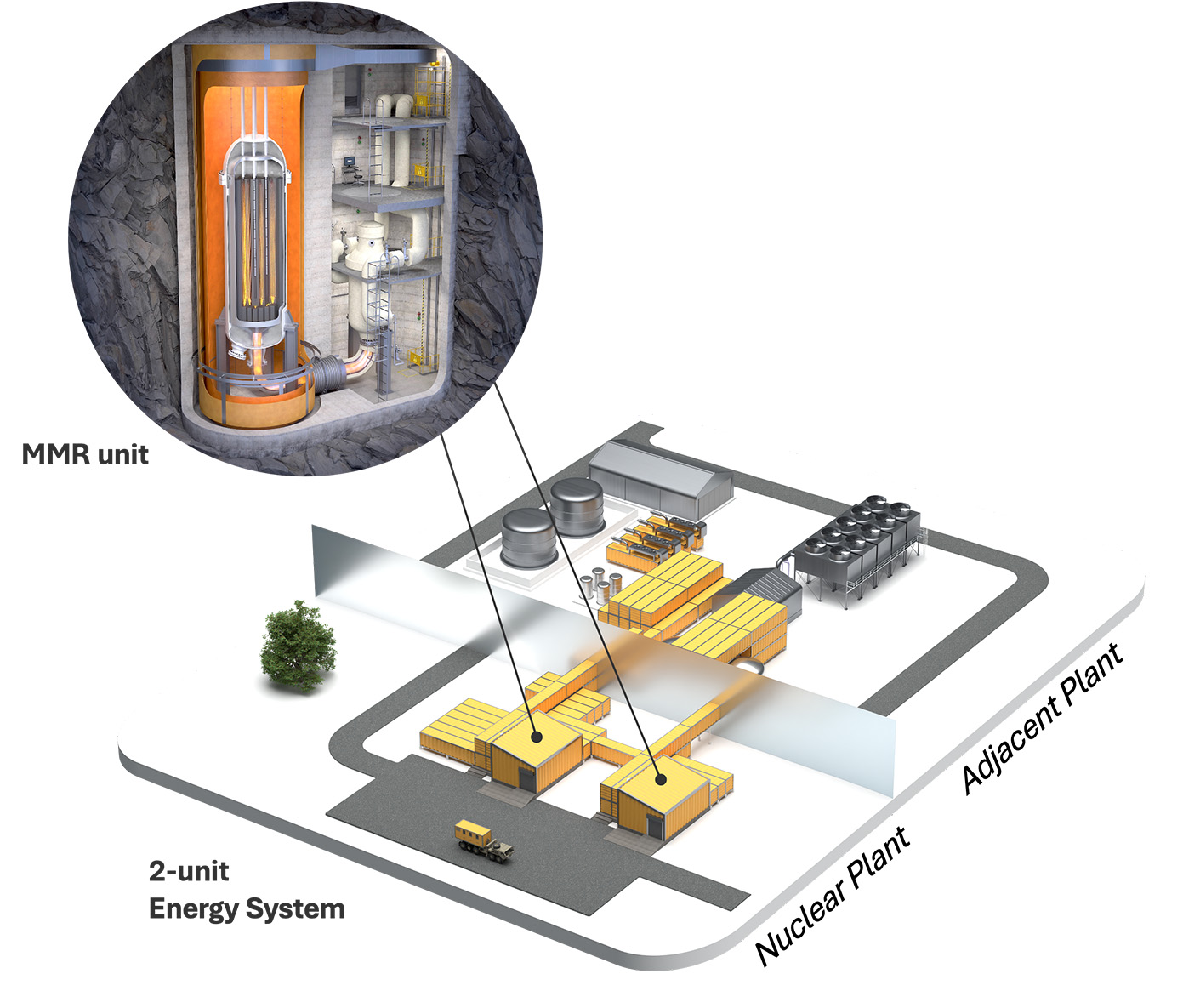 NANO Nuclear Acquires USNC Micro Modular Reactor Technology Via ...
