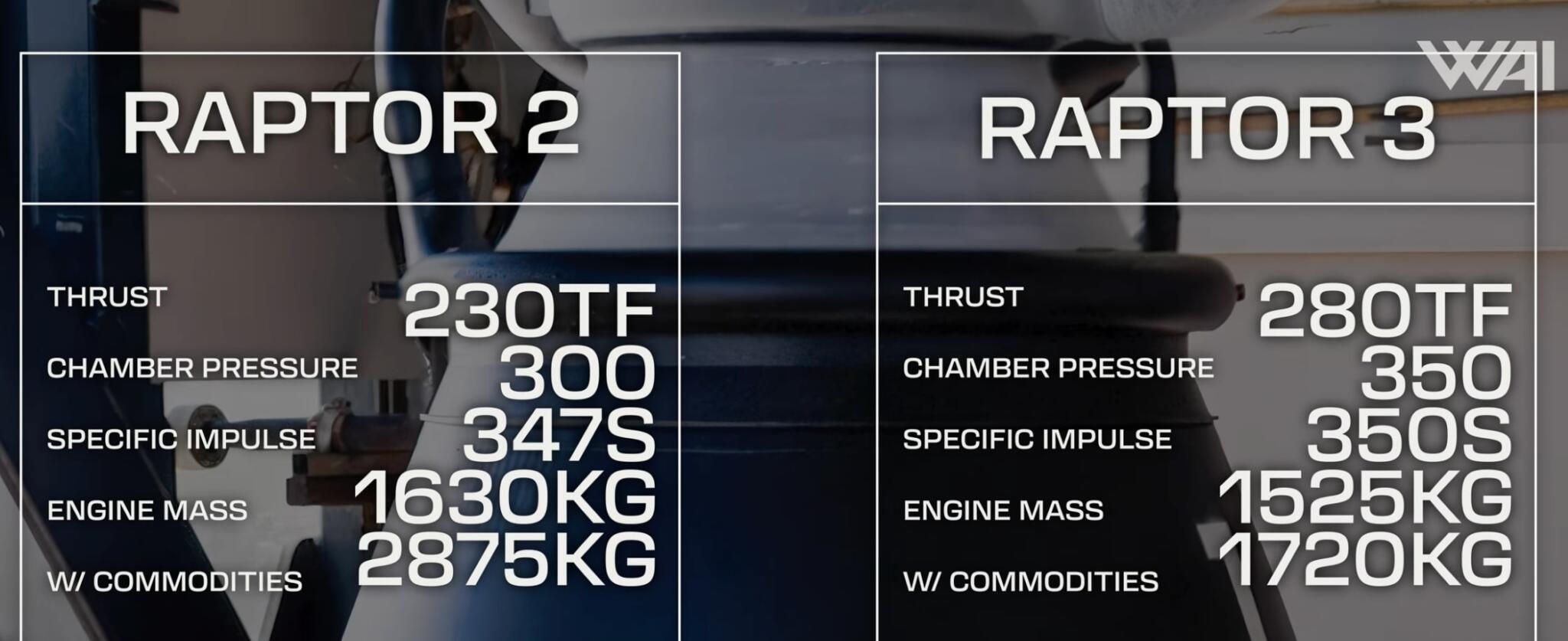 Amazing SpaceX Raptor 3 Engine Technology | NextBigFuture.com