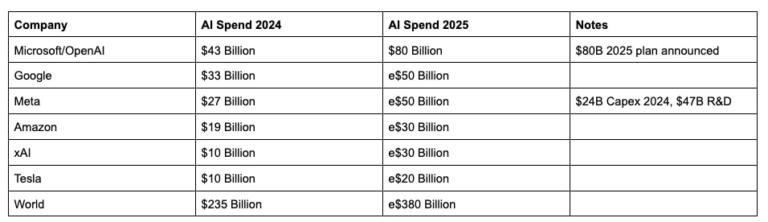 Overview of 2025 AI Value, Spending and Infrastructure | NextBigFuture.com