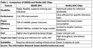 Nvidia GB300 and NVL72 Give Big Cost Advantages | NextBigFuture.com