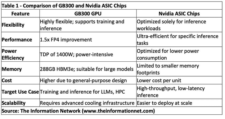 Nvidia GB300 and NVL72 Give Big Cost Advantages | NextBigFuture.com