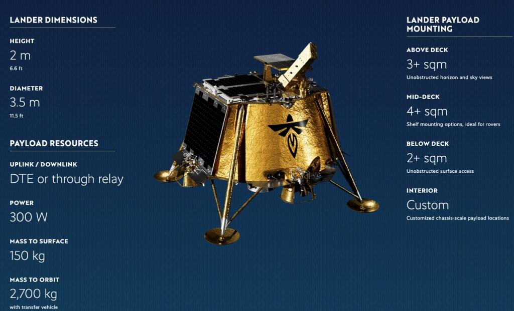 Firefly Blue Ghost First Annual Lunar Lander Ready To Launch This Week | NextBigFuture.com