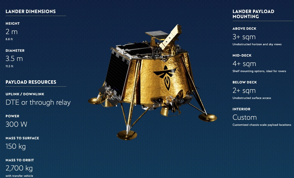 SpaceX Launched Firefly Lunar Lander | NextBigFuture.com