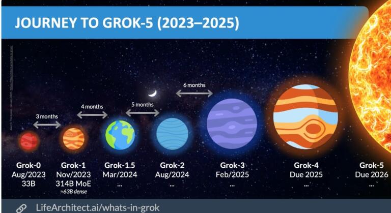 First Look at xAI Grok 3 | NextBigFuture.com