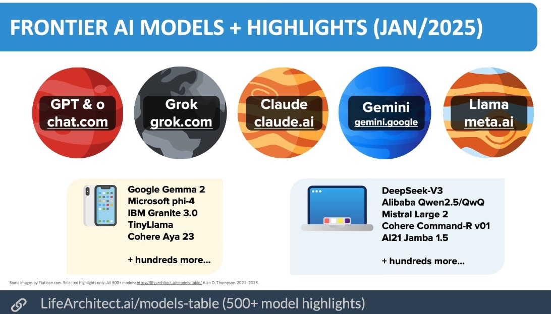 First Look at xAI Grok 3 | NextBigFuture.com