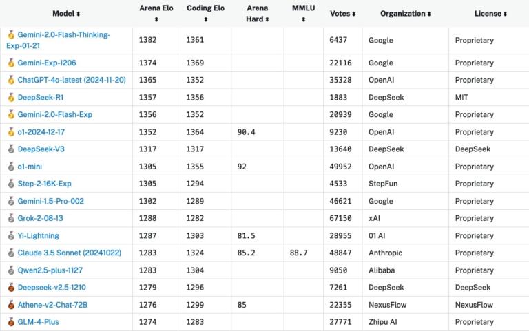 Open Source Deepseek R1 Runs At 200 Tokens Per Second On Raspberry Pi