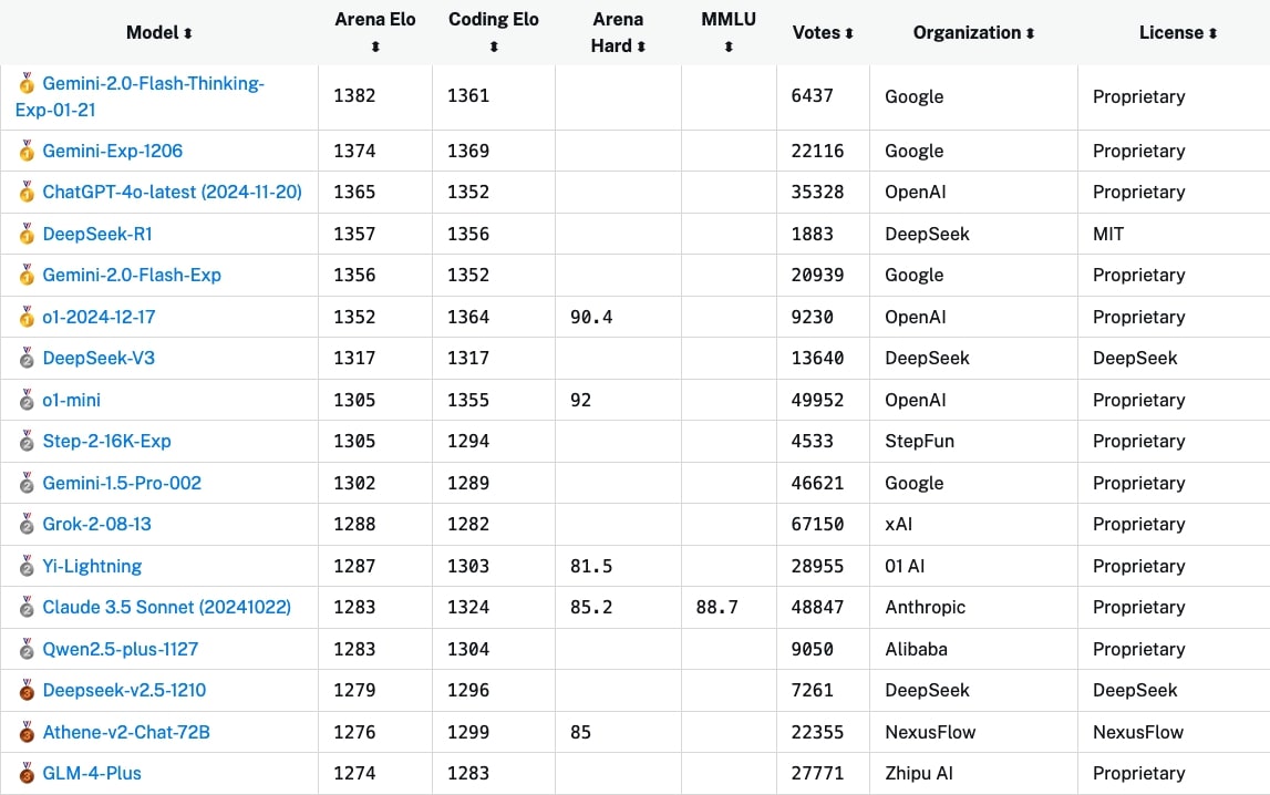 Open Source DeepSeek R1 Runs at 200 Tokens Per Second on Raspberry Pi ...