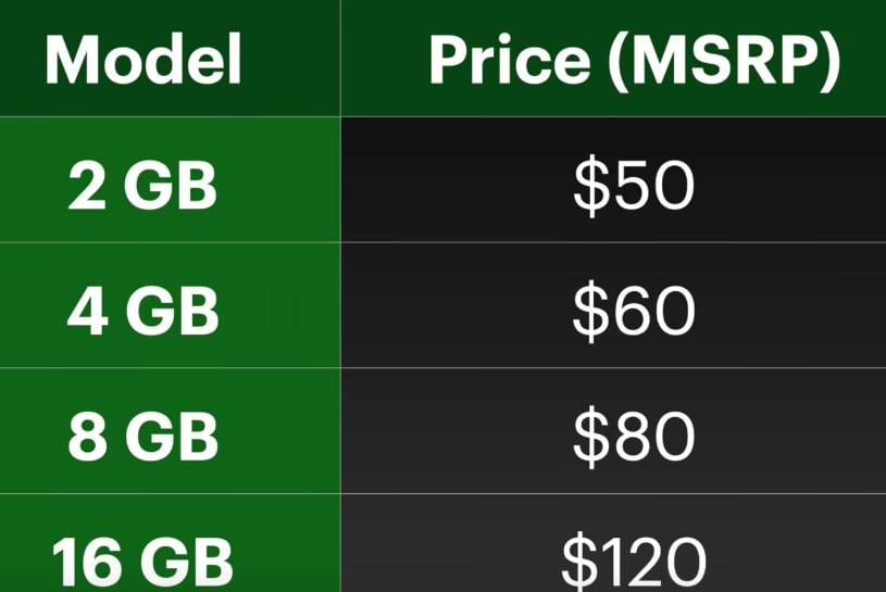 $120 Raspberry Pi5 Can Run 14 Billion Parameter LLM Models ... Slowly ...