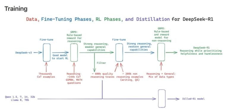 Using Ollama to Install Deepseek 14B on a Laptop | NextBigFuture.com