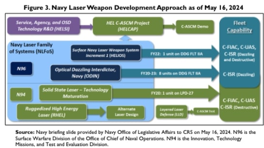 US Navy Lasers | NextBigFuture.com