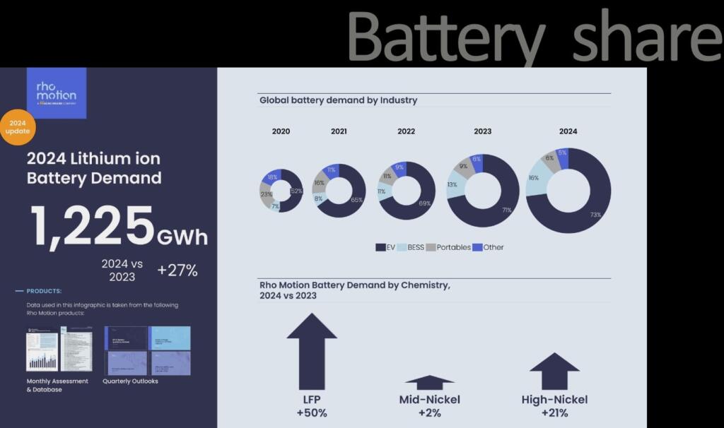 Tesla Energy and Future Batteries | NextBigFuture.com