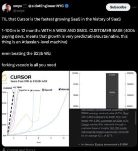 Cursor Grew to $100M in Annual Recurring Revenue in 12 Months | NextBigFuture.com