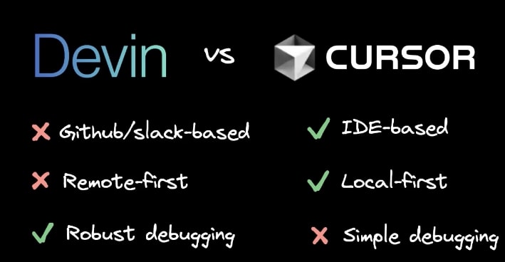 Cursor Grew to $100M in Annual Recurring Revenue in 12 Months ...