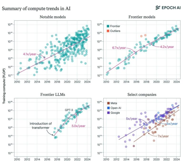 Now is the Artificial Intelligence Singularity | NextBigFuture.com