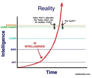Now is the Artificial Intelligence Singularity | NextBigFuture.com
