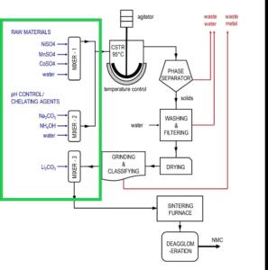 Tesla Cathode Powder Patent Is the Path to Lowest Cost LFP 4680 ...