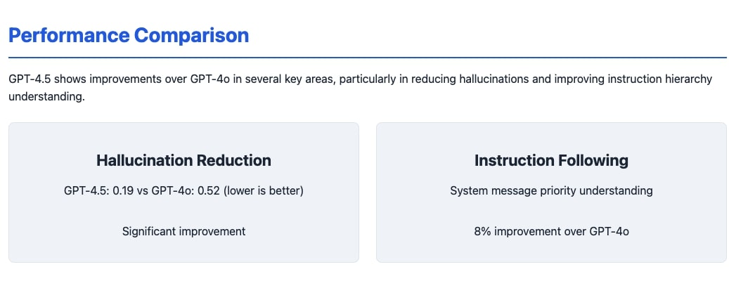 OpenAI GPT 4.5 Has BIG Coding Improvement - Claims Scaling Still Works ...