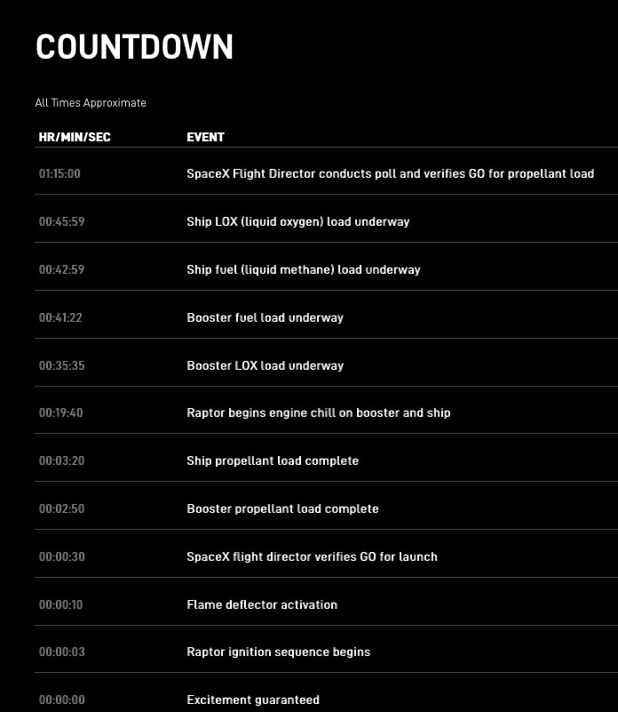 SpaceX Starship Flight 8 Launch is Now Monday March 3 | NextBigFuture.com