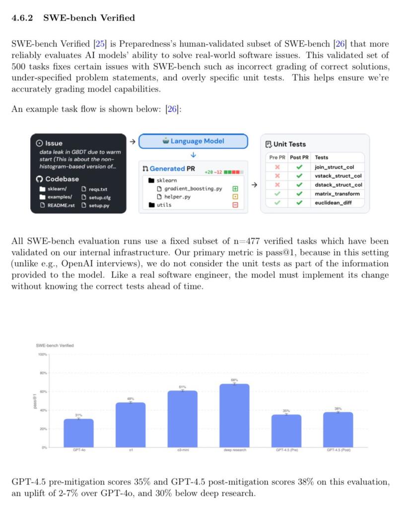 OpenAI GPT 4.5 Has BIG Coding Improvement - Claims Scaling Still Works - Expensive ...