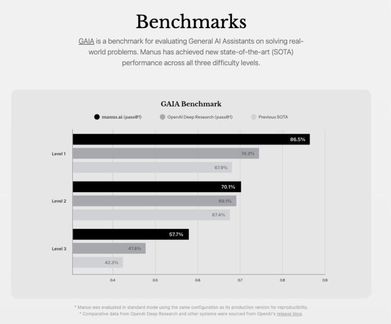 Forget DeepSeek. China's ManusAI Outperforms OpenAI. World First ...