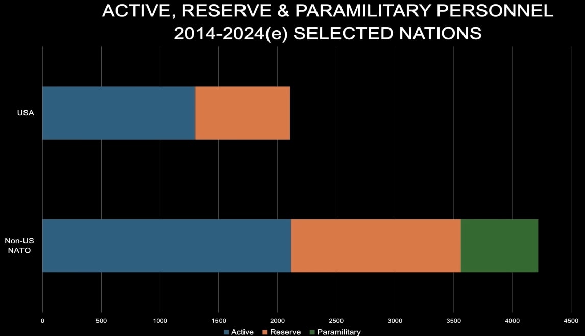 What if the US Left NATO? | NextBigFuture.com