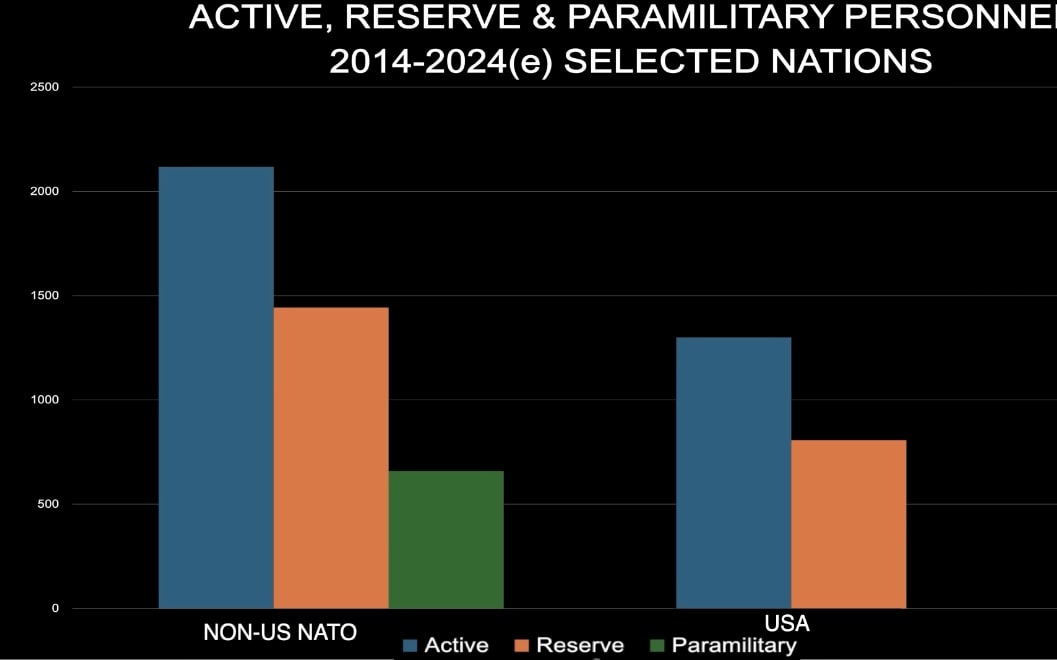 What if the US Left NATO? | NextBigFuture.com