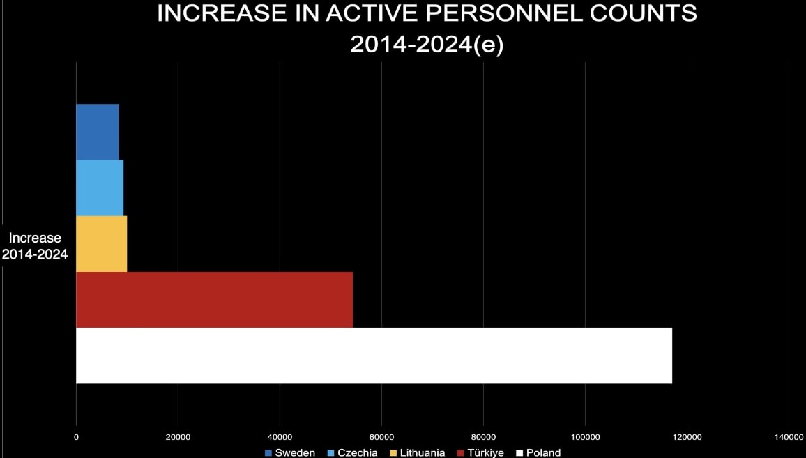 What if the US Left NATO? | NextBigFuture.com