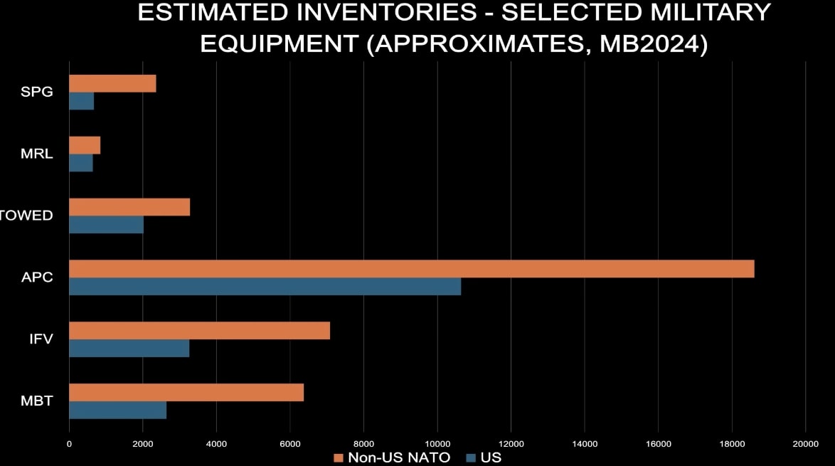 What if the US Left NATO? | NextBigFuture.com