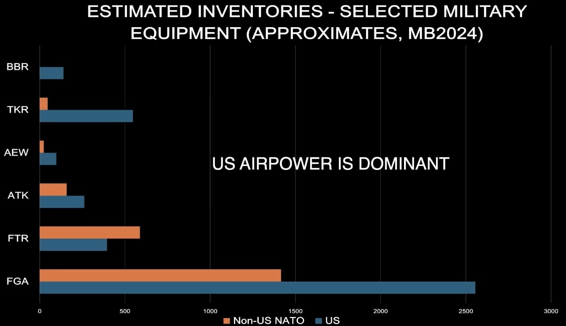 What if the US Left NATO? | NextBigFuture.com