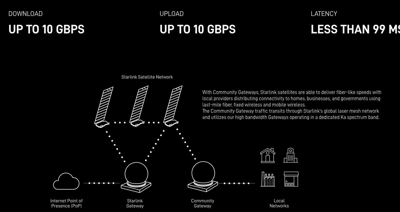 Tesla Fremont Factory Has 15 Starlink Community Gateway Units ...