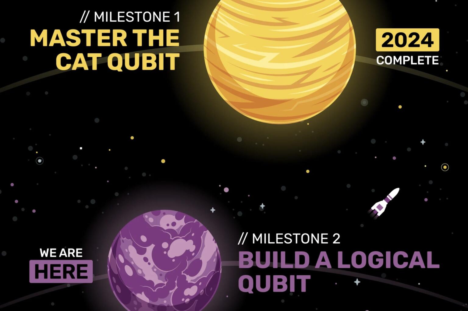 Alice and Bob Cat Qubits Could Make the Useful Quantum Computer | NextBigFuture.com