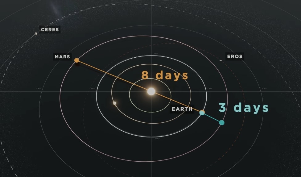 Solar System Travel With Advanced Propulsion | NextBigFuture.com