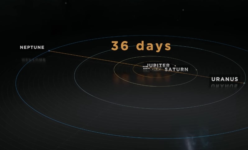 Solar System Travel With Advanced Propulsion | NextBigFuture.com