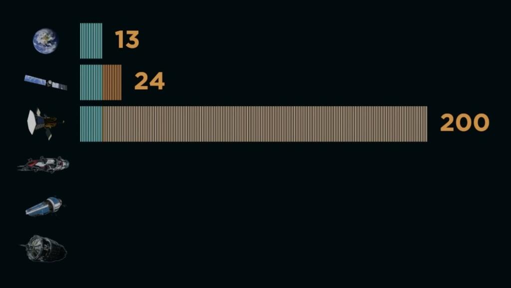 Solar System Travel With Advanced Propulsion | NextBigFuture.com