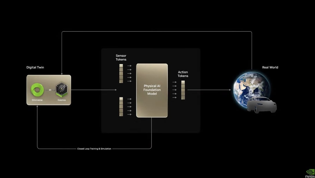 GTC March 2025 NVIDIA CEO Jensen Huang Keynote | NextBigFuture.com