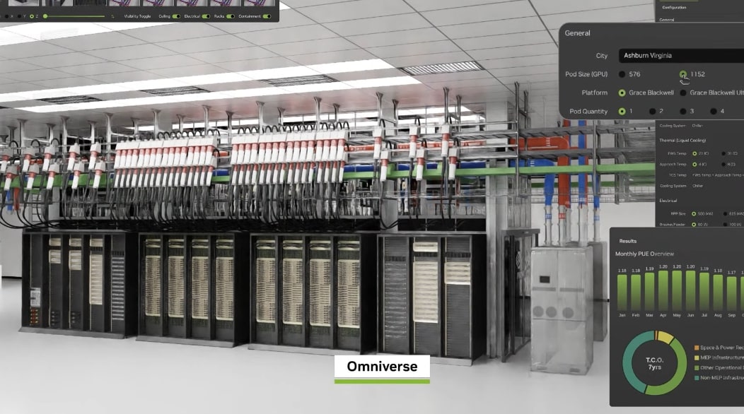 NVIDIA Omniverse Provides Simulation and Optimization of AI Data Centers | NextBigFuture.com