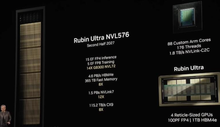 Nvidia Ultra, Rubin and Feynman Chips and Data Center Roadmap ...
