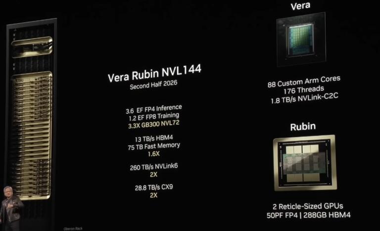 Nvidia Ultra, Rubin and Feynman Chips and Data Center Roadmap ...