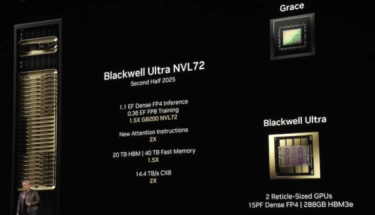 Nvidia Ultra, Rubin and Feynman Chips and Data Center Roadmap ...