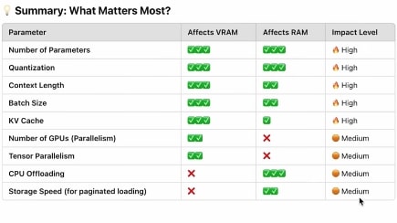 LLM Hardware Calculators | NextBigFuture.com