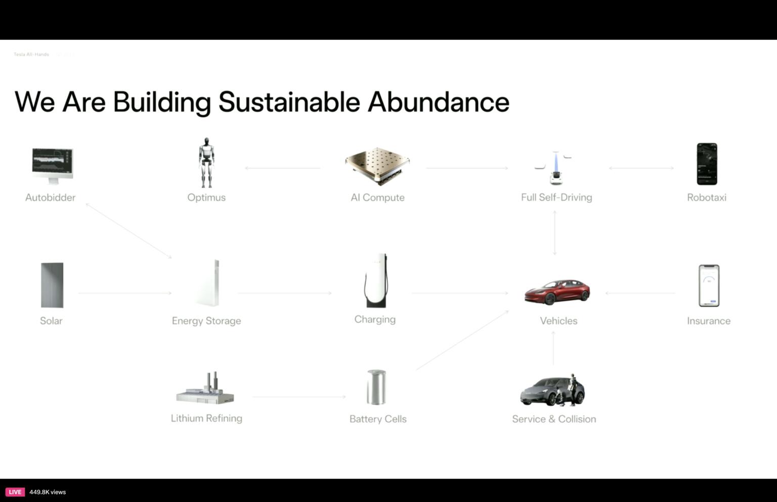 Tesla Dojo 2, Teslabot News from All Hands | NextBigFuture.com