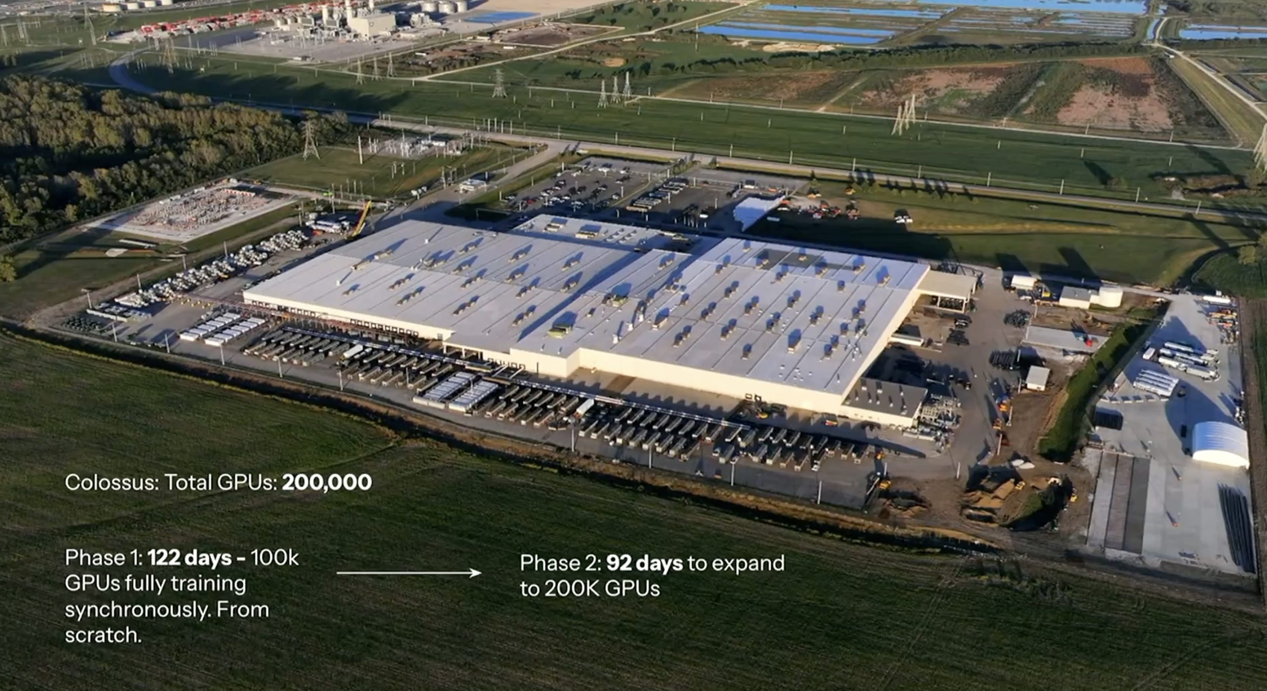 xAI Expansion to 1 Million GPUs Late in 2025 or Early 2026 | NextBigFuture.com